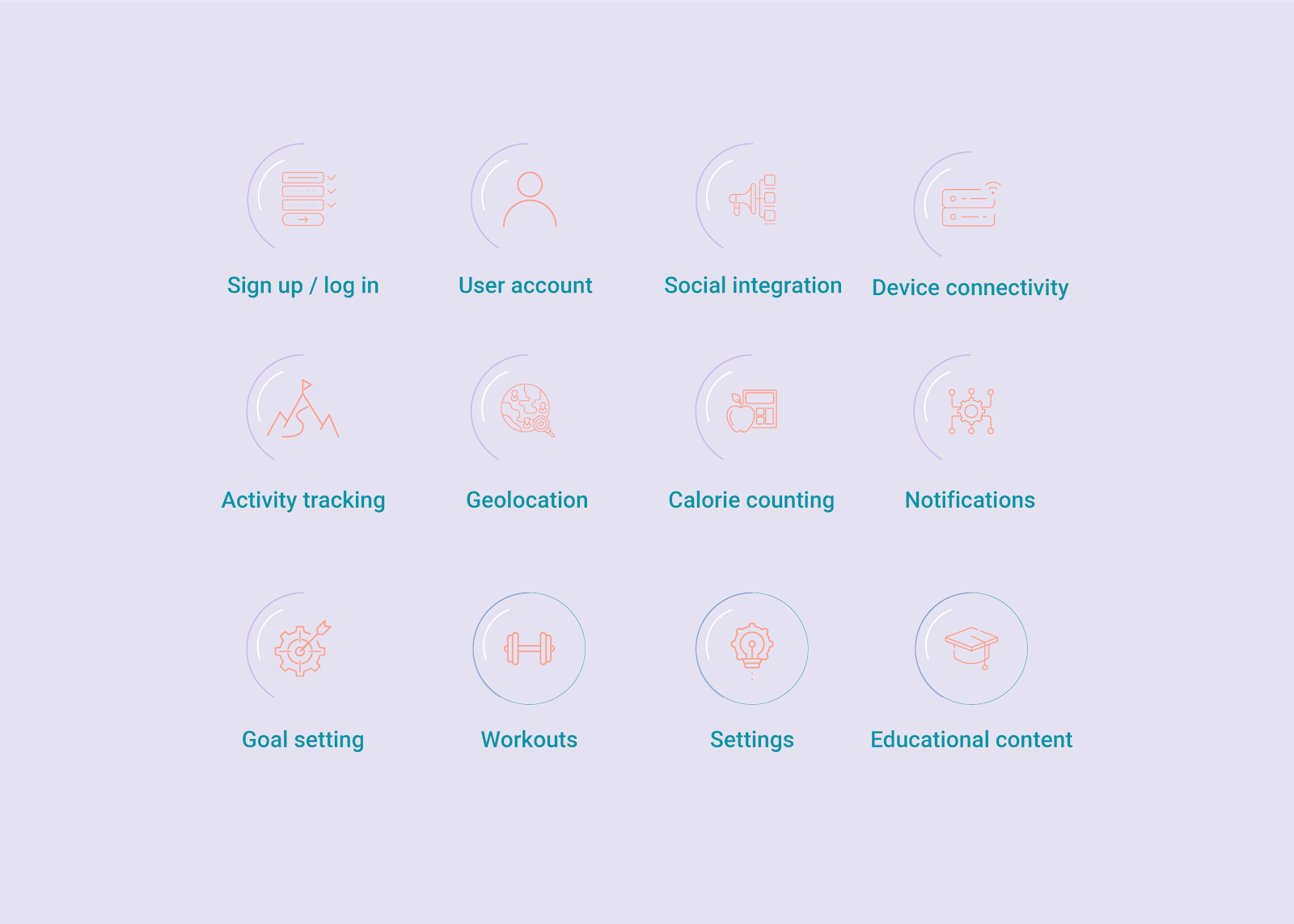How to Create a Workout App in 2021 Technonguide