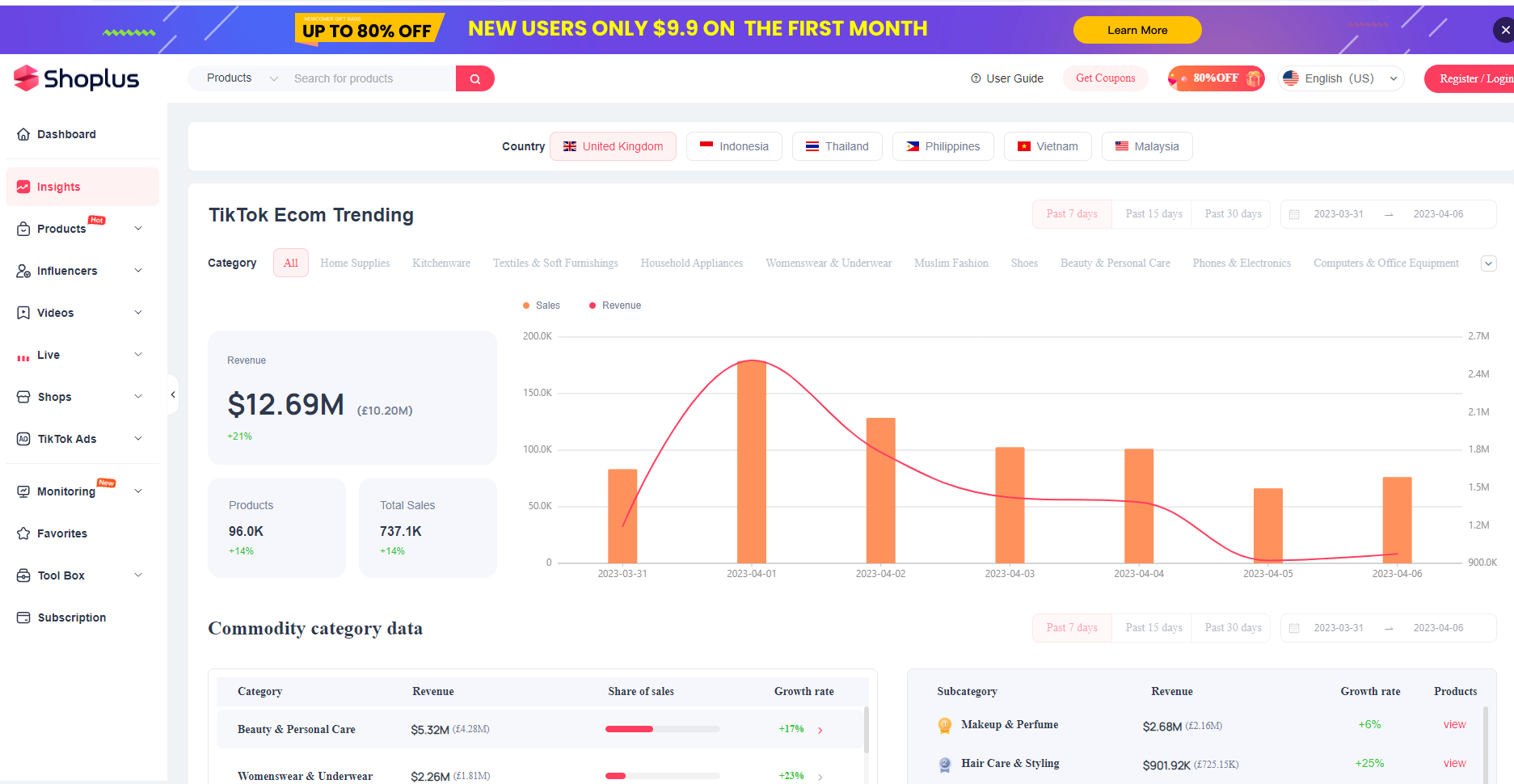 How Tiktok Engagement Calculator Can Boost Your Views